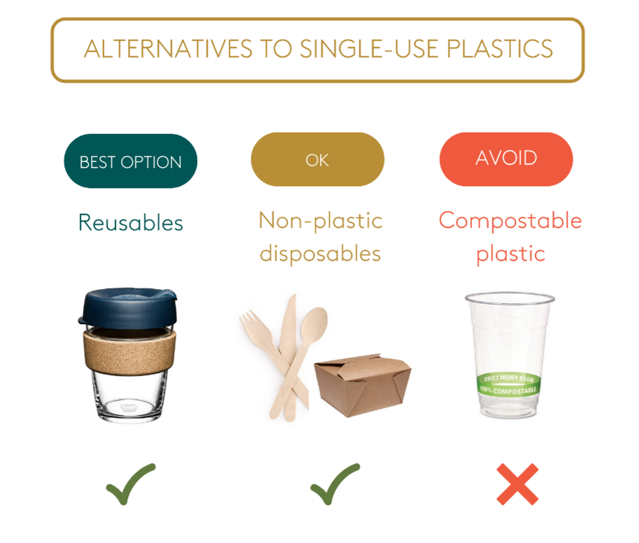 Avoid fines for supplying single-use items - Brisbane Sustainability Agency