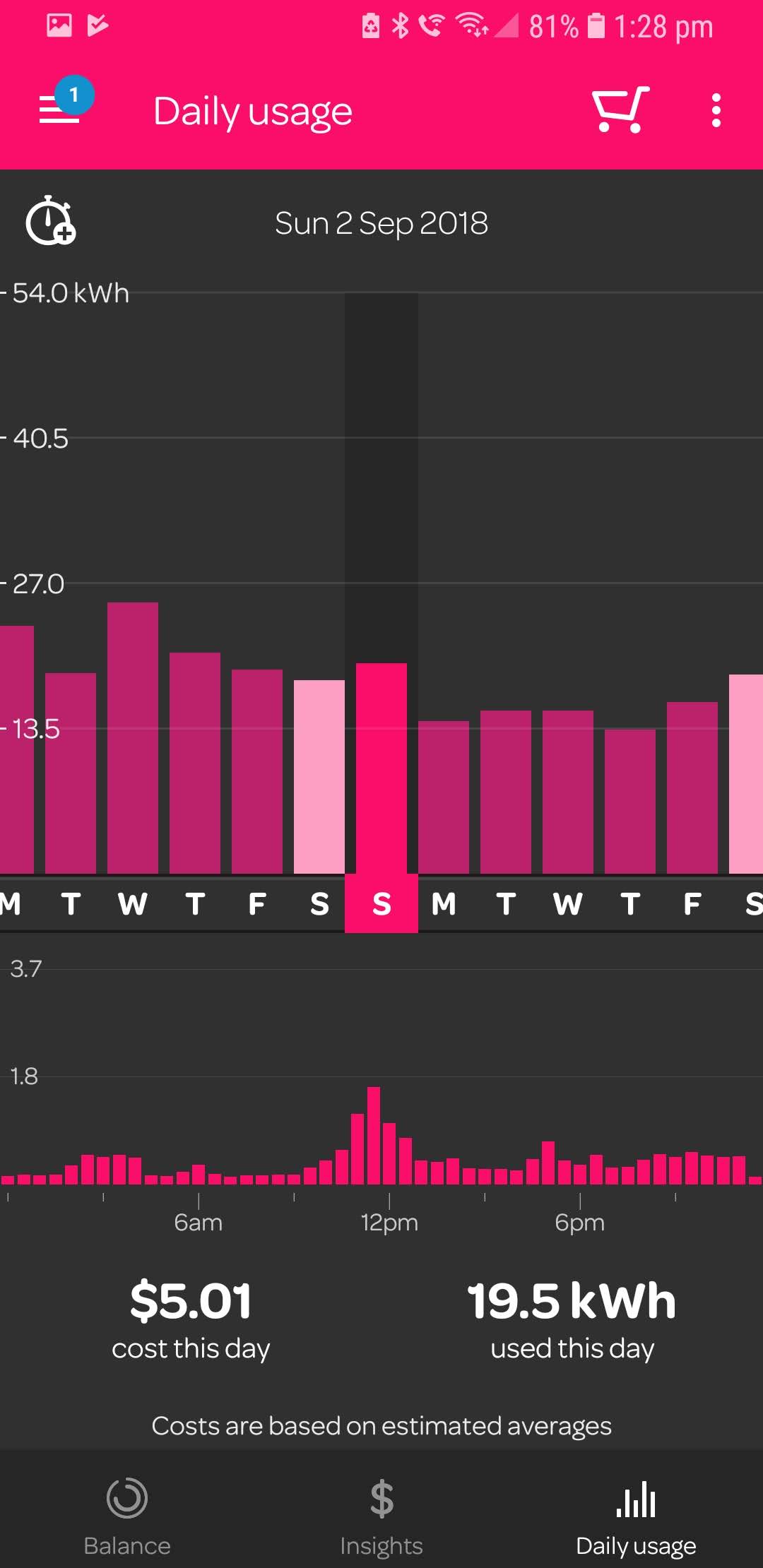 How I used a digital meter to reduce my power bill - Brisbane ...